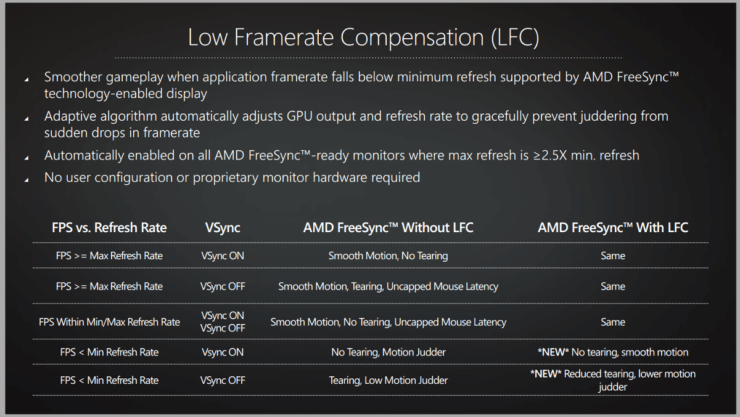 Variable Refresh-Rate su PS5 e Xbox Series X: guida all'uso