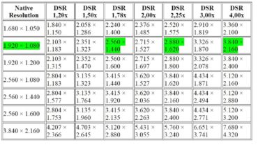 Nvidia DSR (Dynamic Super Resolution): Cos'è, come funziona e come si ...