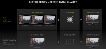 Nvidia Image Scaling: come funziona e come si attiva - Videogiochitalia