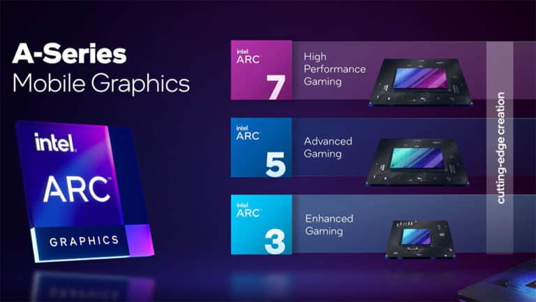 Schede video Intel Arc: modelli e specifiche tecniche